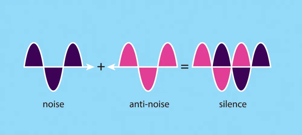 Noise-cancelling headphones | Ingenia