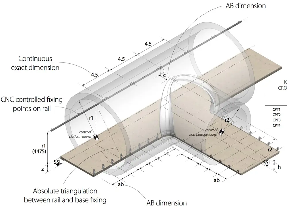 Cladding Crossrail's tunnels | Ingenia