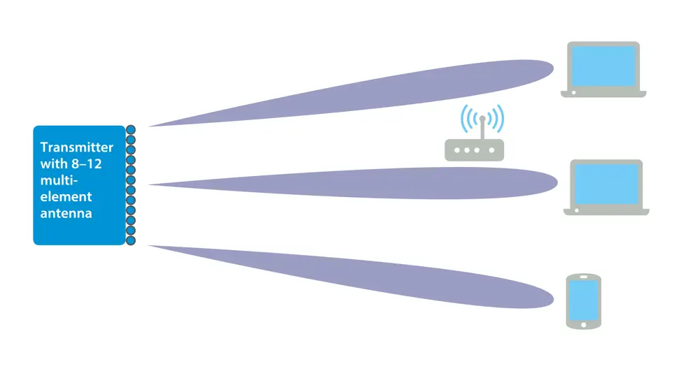 Beamforming | Ingenia