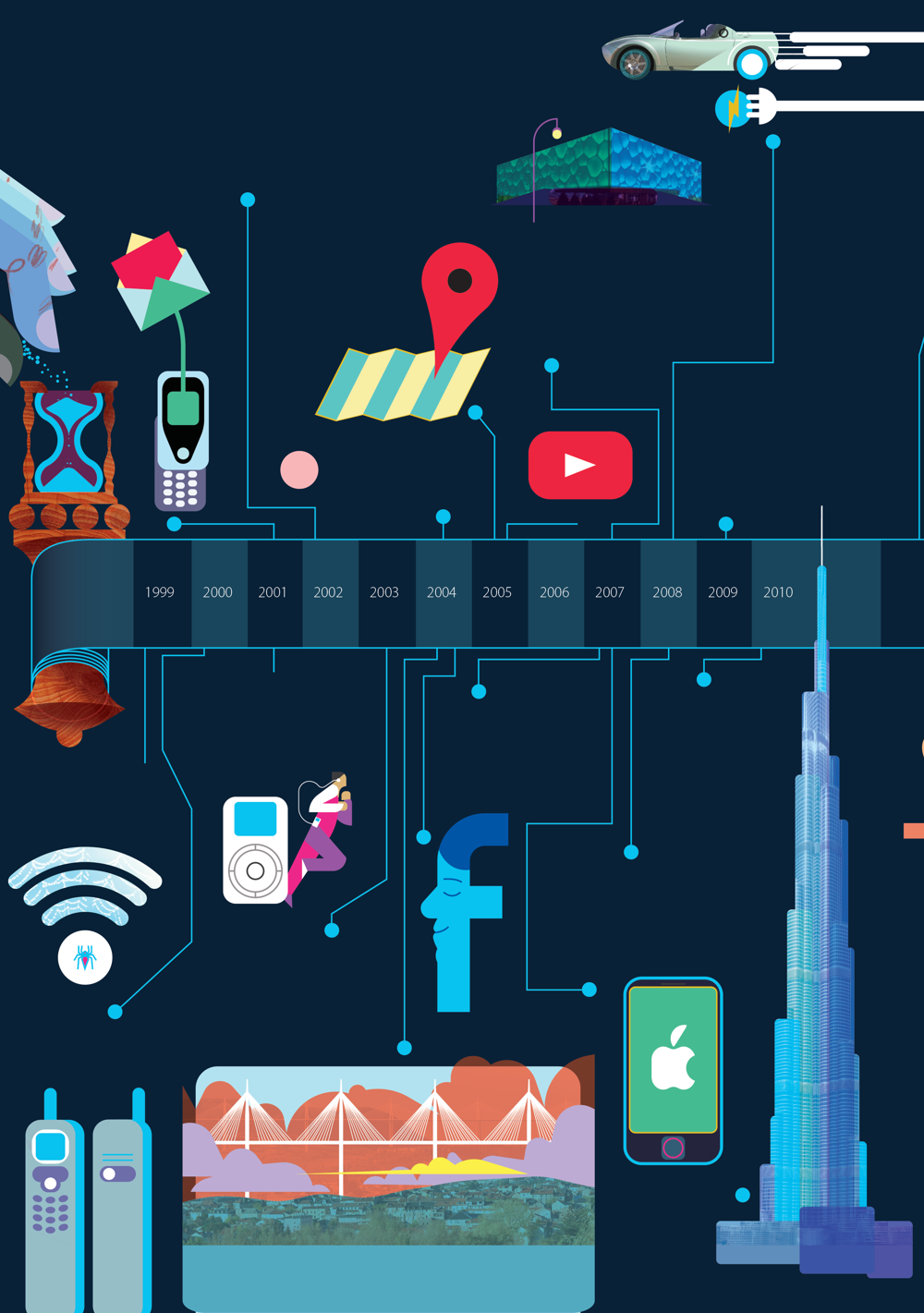 From 1999 to 2024: an engineering timeline | Ingenia